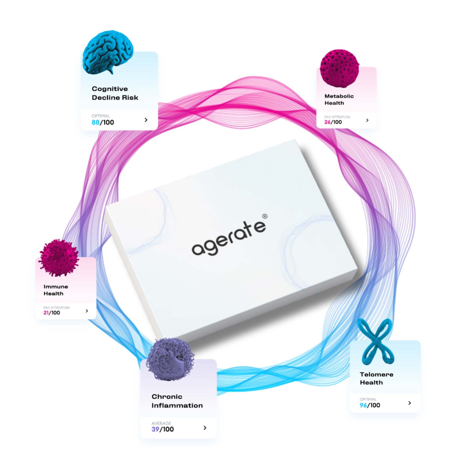 Discover Your True Biological Age with AgeRate At-Home Testing Kit ...